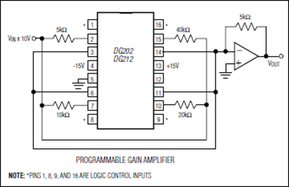 DG212 Quad SPST CMOS Analog Switches | Analog Devices