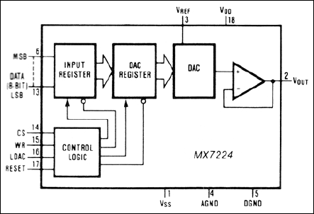 MX7224 数据手册和产品信息 | 亚德诺（ADI）半导体