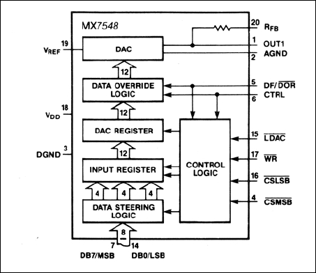 MX7548 CMOS, 8-Bit-Compatible, 12-Bit DAC | Analog Devices