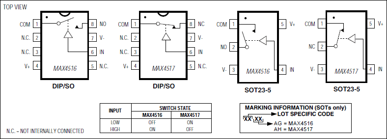 MAX4516 Dual-Supply, Low On-Resistance, SPST, CMOS Analog Switches | Analog Devices