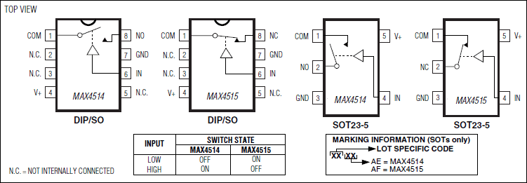 MAX4515 Low-Voltage, Low-On-Resistance, SPST, CMOS Analog Switches | Analog Devices