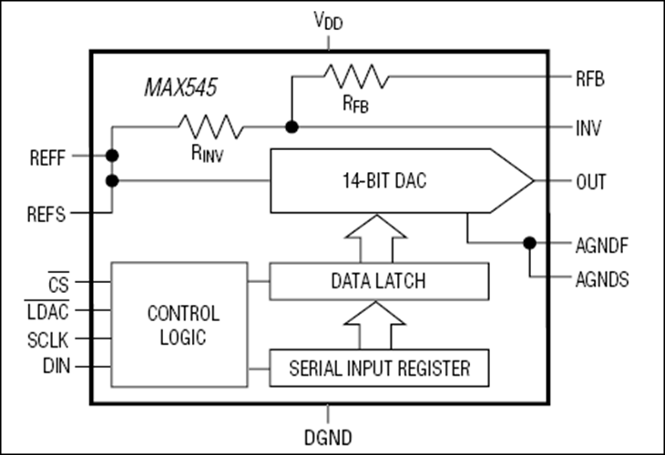MAX545 Datasheet and Product Info | Analog Devices