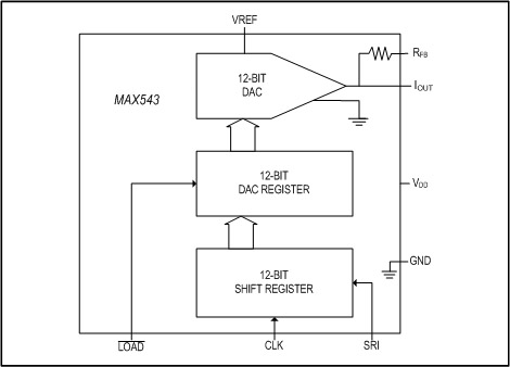 MAX543 Serial, CMOS, Multiplying, 12-Bit DAC in 8-Pin Package | elecena ...