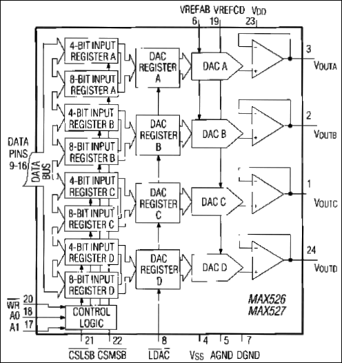 MAX527 Calibrated, Quad, Voltage-Output, 12-Bit DAC | Analog Devices