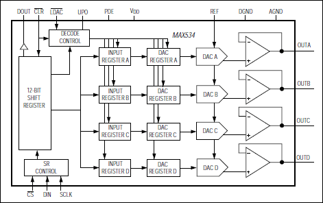 MAX534 Datasheet and Product Info | Analog Devices