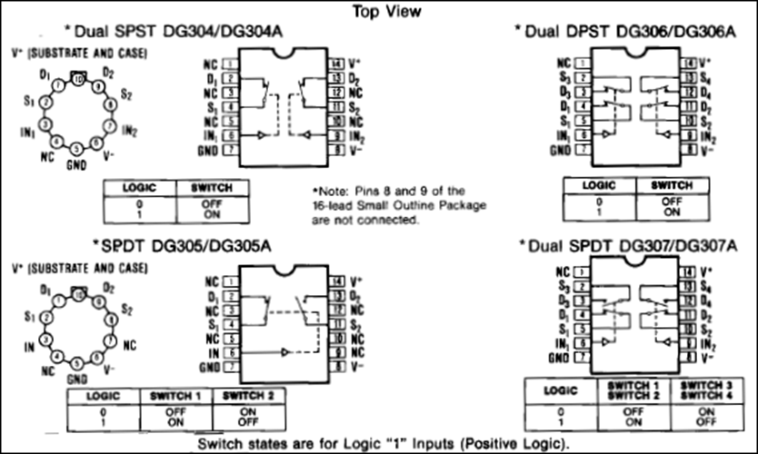 DG307A CMOS Analog Switches | Analog Devices