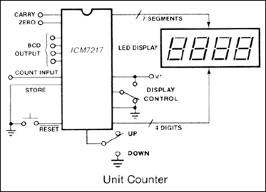 ICM7217C 4-Digit, Presettable, LED Up/Down Counter | Analog Devices