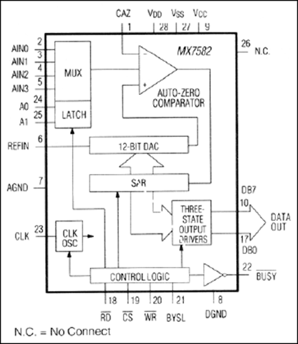 MX7582 Datasheet and Product Info | Analog Devices