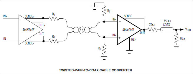 MAX4146 High-Speed, Low-Distortion, Differential Line Receivers ...
