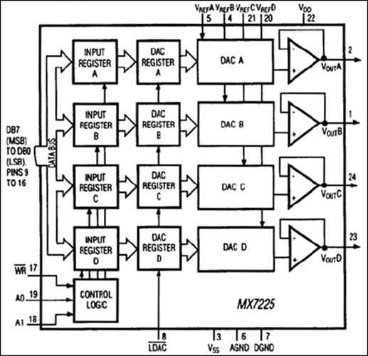 MX7225 Datasheet and Product Info | Analog Devices