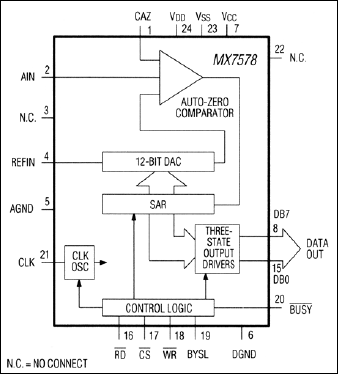 MX7578 数据手册和产品信息 | 亚德诺（ADI）半导体