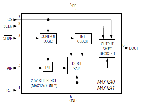 MAX1241 +2.7V, Low-Power, 12-Bit Serial ADCs in 8-Pin SO | Analog Devices