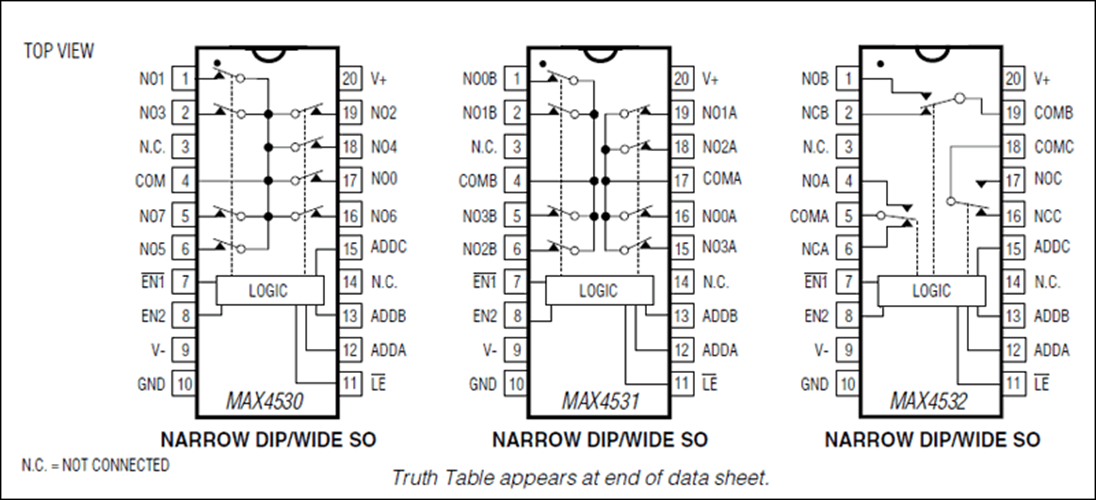 MAX4530 Datasheet and Product Info | Analog Devices