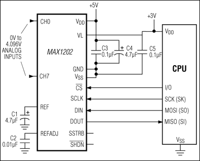 MAX1202 Datasheet and Product Info | Analog Devices