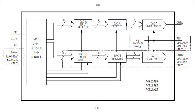 MAX550A +2.5V to +5.5V, Low-Power, Single/Dual, 8-Bit Voltage-Output DACs in µMAX Package ...