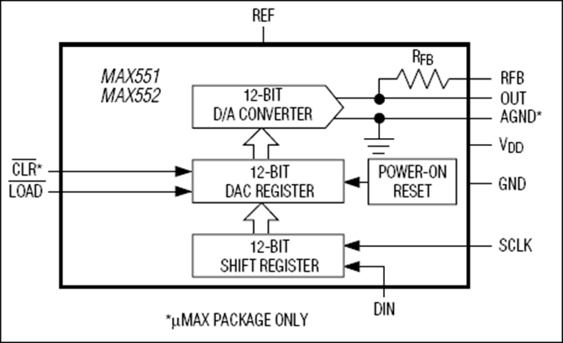 MAX551 +3V/+5V, 12-Bit, Serial, Multiplying DACs in 10-Pin µMAX Package | Analog Devices