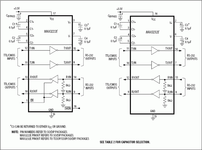 MAX3232E ±15kV ESD保护、电流低至10nA、3.0V至5.5V供电、速率高达1Mbps的真RS-232收发器 | 亚德诺 ...