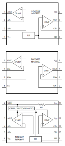 Max9004 Datasheet And Product Info Analog Devices