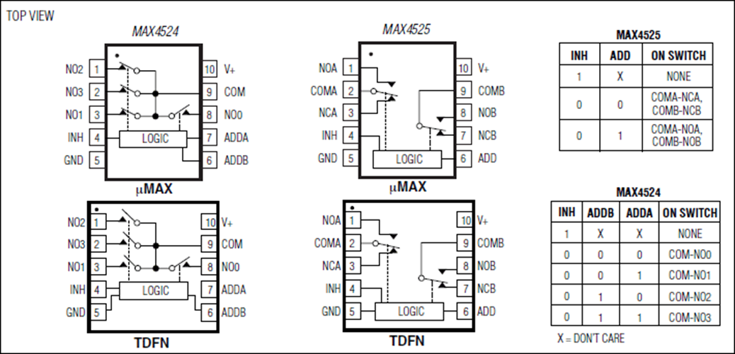 MAX4525 Low-Voltage, Single-Supply Multiplexer and Switch | Analog Devices