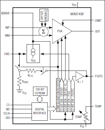 MAX1458 Datasheet and Product Info | Analog Devices