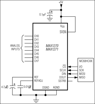 MAX1271A Multirange, +5V, 8-Channel, Serial 12-Bit ADCs | Analog Devices