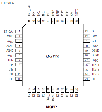 MAX1205 +5V Single-Supply, 1Msps, 14-Bit Self-Calibrating ADC | Analog ...