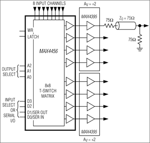 MAX4360 Datasheet and Product Info | Analog Devices