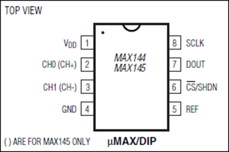 MAX144 Datasheet and Product Info | Analog Devices
