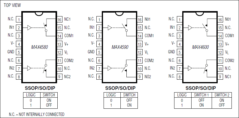 MAX4590 Datasheet and Product Info | Analog Devices
