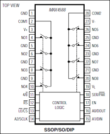 MAX4588 Low-Voltage, High-Isolation, Dual 4-Channel RF Video ...