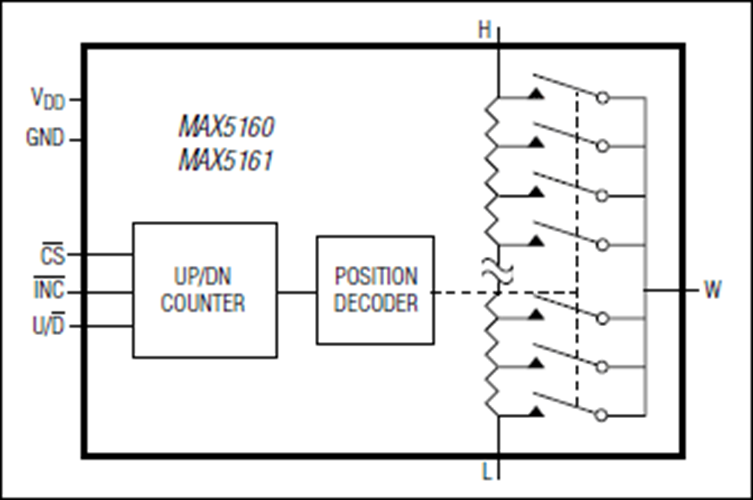 MAX5160 Datasheet and Product Info | Analog Devices