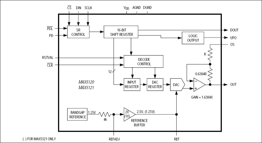 MAX5120 Datasheet and Product Info | Analog Devices