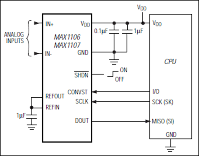 MAX1106 Single-Supply, Low-Power, Serial 8-Bit ADCs | Analog Devices