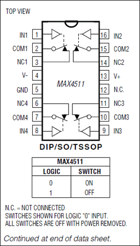 MAX4511 Quad, Rail-to-Rail, Fault-Protected, SPST Analog Switches | Analog Devices