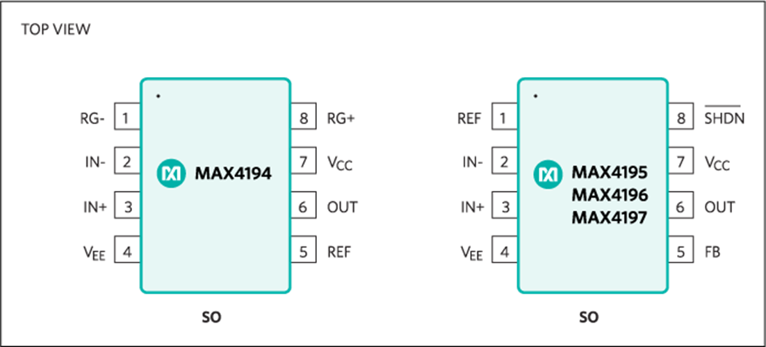 MAX4194 微功耗、单电源、满摆幅、精密仪表放大器 | 亚德诺（ADI）半导体