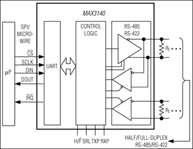 MAX3140 SPI/MICROWIRE-Compatible UART with Integrated True Fail Safe RS-485/RS-422 Transceivers ...