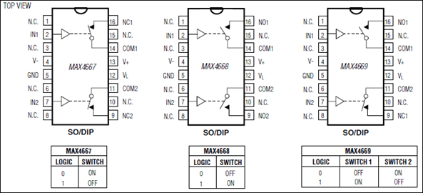 MAX4667 Datasheet and Product Info | Analog Devices