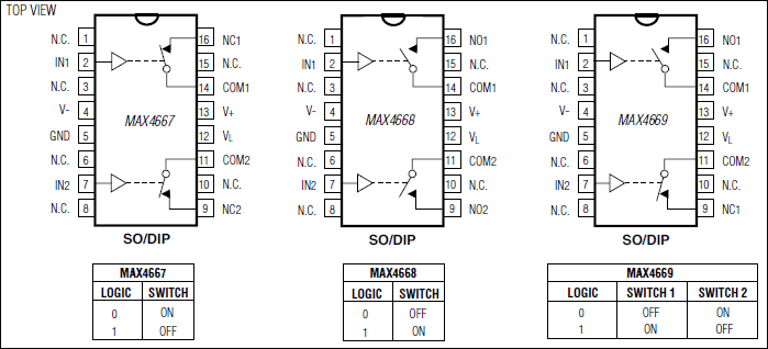 MAX4667 Datasheet and Product Info | Analog Devices