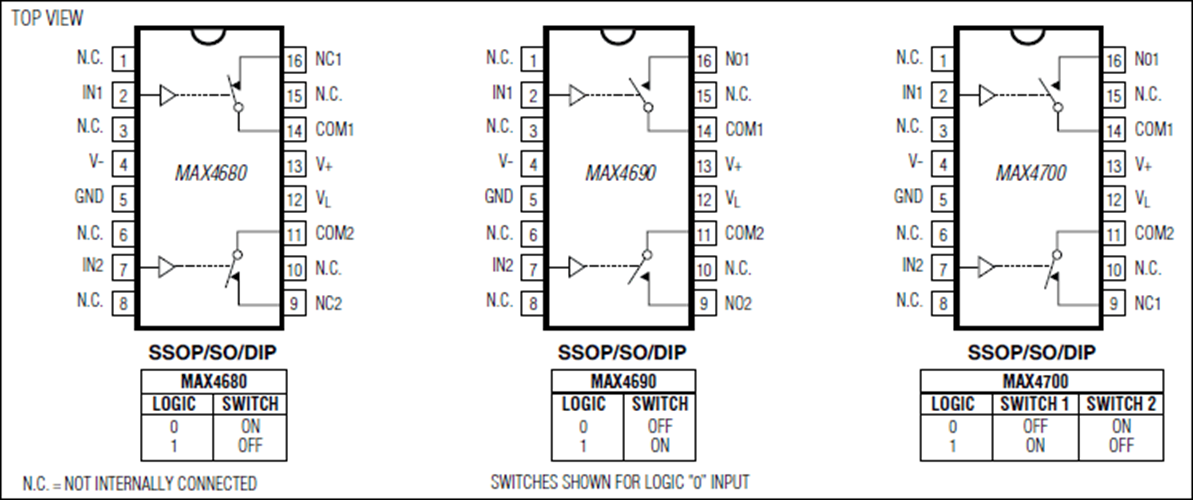 MAX4690 1.25Ω、双路、SPST、CMOS模拟开关 | 亚德诺（ADI）半导体