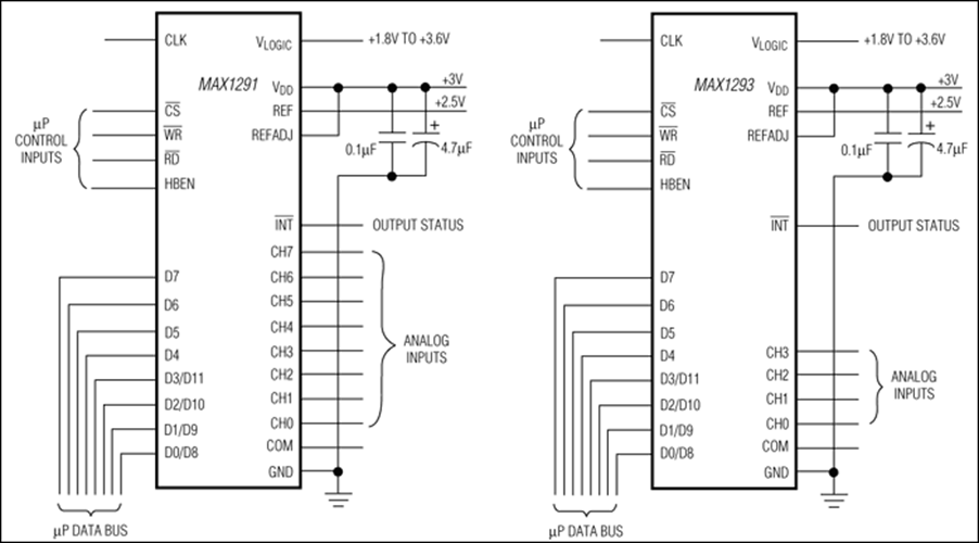 MAX1293 250ksps, +3V, 8-/4-Channel, 12-Bit ADCs with +2.5V Reference ...