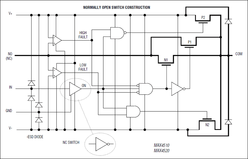 MAX4520 Datasheet and Product Info | Analog Devices
