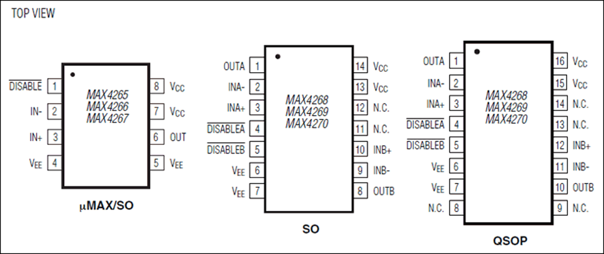 MAX4265 Datasheet and Product Info | Analog Devices