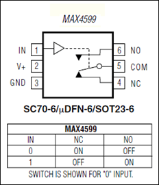 MAX4599 Low-Voltage, Single-Supply, SPDT Analog Switch in SC70 | Analog Devices