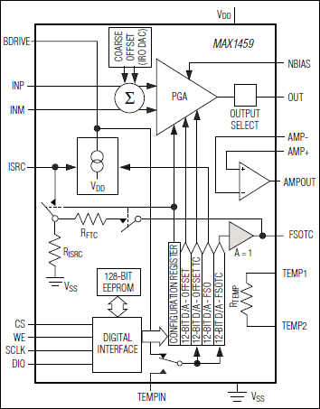 MAX1459 2-Wire, 4-20mA Smart Signal Conditioner | Analog Devices