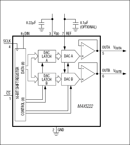 MAX5222 Dual, 8-Bit, Voltage-Output, Serial DAC in 8-Pin SOT23 | Analog Devices