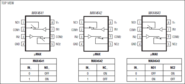 MAX4641 高速、低電圧、4Ω、デュアルSPST、CMOSアナログスイッチ | アナログ・デバイセズ