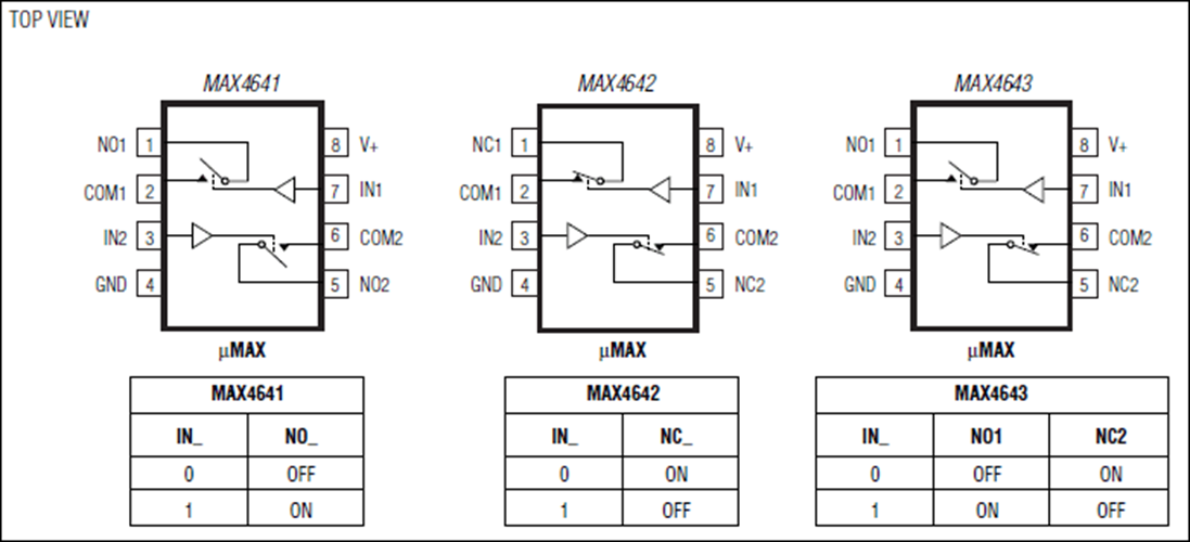 MAX4643 High-Speed, Low-Voltage, 4 Ohm, Dual SPST CMOS Analog Switches | Analog Devices
