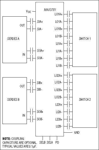 MAX3781 2.75Gbps Dual Mux/Buffer | Analog Devices