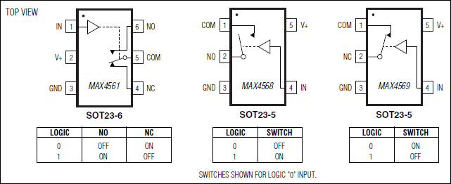 MAX4561 ±15kV ESD保护、低电压、SPDT/SPST、CMOS模拟开关 | 亚德诺（ADI）半导体