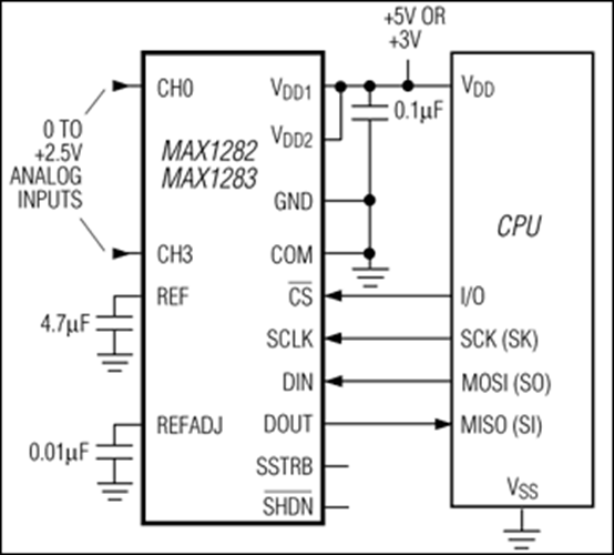 MAX1283 Datasheet and Product Info | Analog Devices